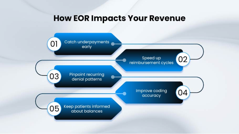 What is EOR in Medical Billing?